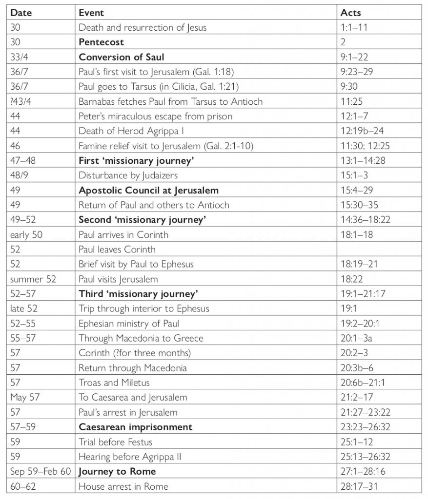Chapter 13 - Acts | Exploring the New Testament